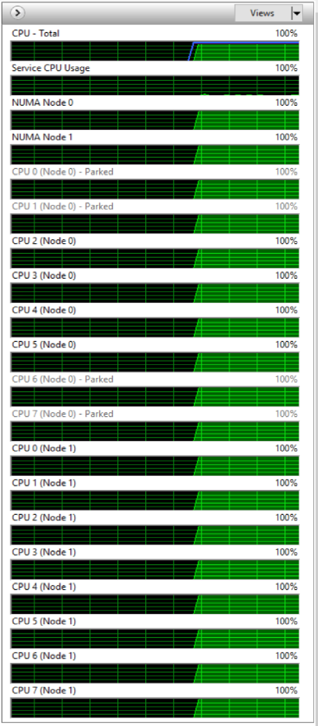 Hyper-V CPU Scheduler Types