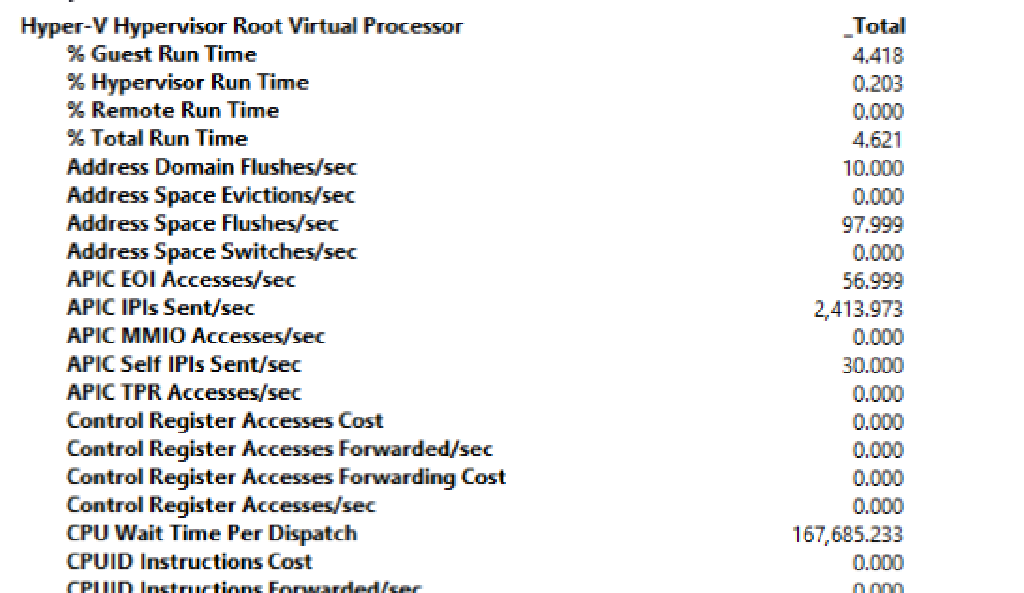 Hyper-V CPU Scheduler Types